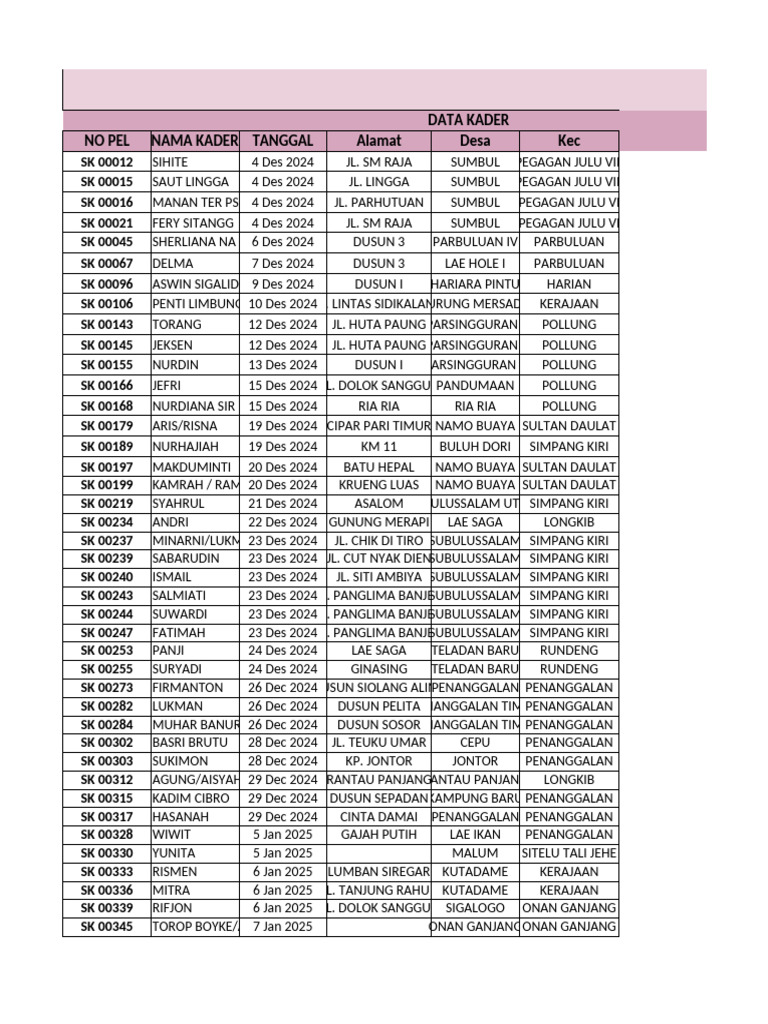 Retur All Data | PDF