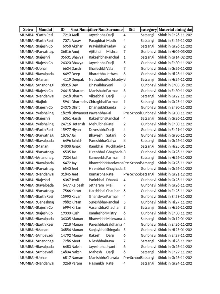 MUMBAI-6 Active Balak List | PDF