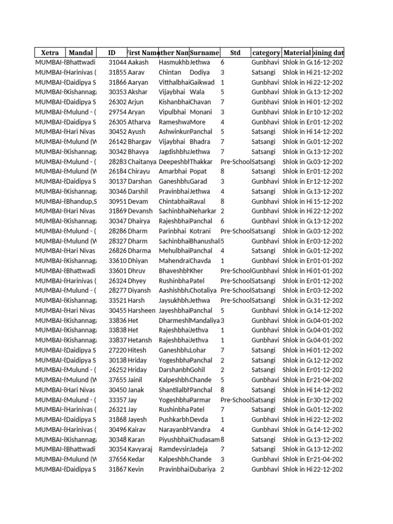 MUMBAI-8 Active Balak List | PDF