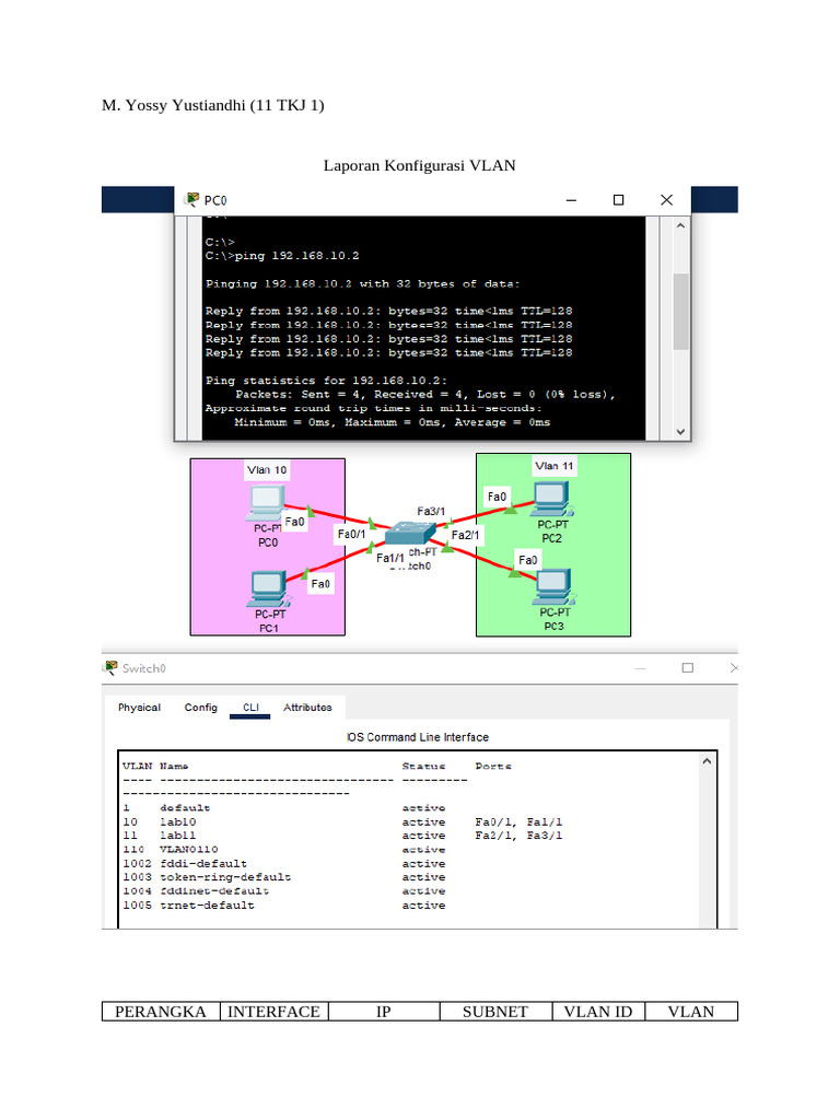 Topologi Jaringan VLAN (Yossy) | PDF | Telecommunications | Internet Protocols