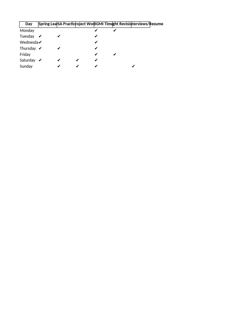 Weekly Progress Tracker Oracle To SDE | PDF