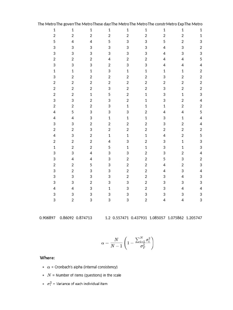 Cronbach Alpha | PDF | Internal Consistency | Statistical Analysis