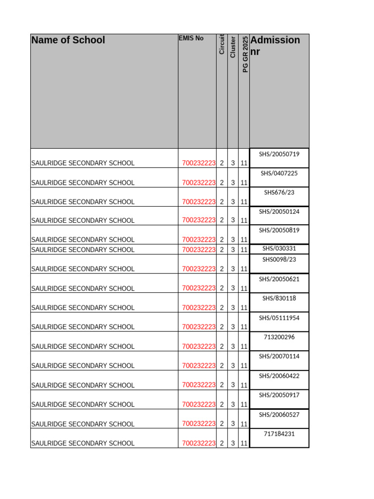 2025 Ts Gr 11 Pg Learner Tracking Tool f | PDF