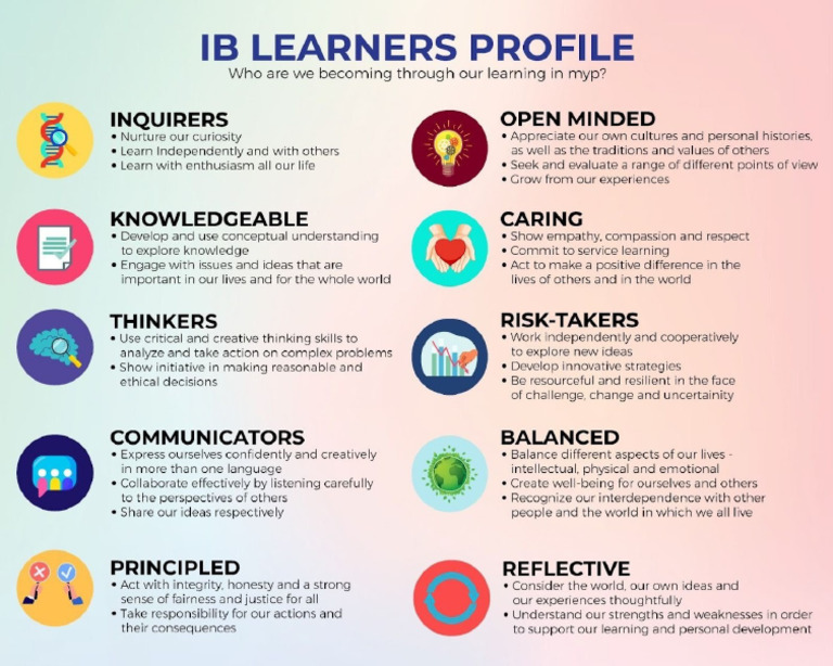 IB Learner Profile MYP | PDF