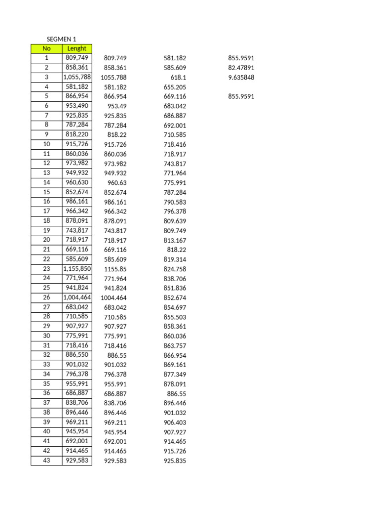 Data Panjang Serat Ganitri | PDF