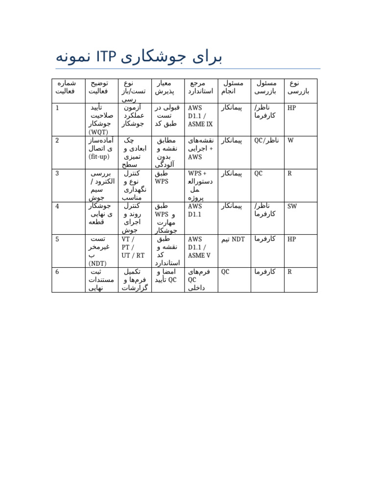 ITP Jooshkari Sample | PDF
