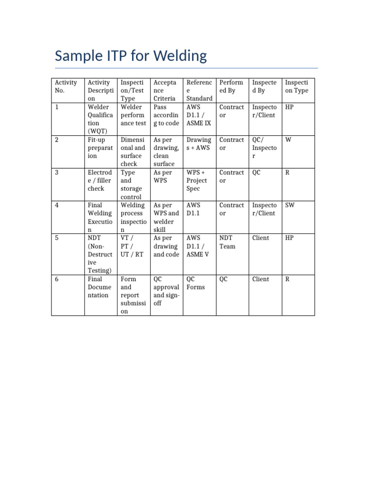 ITP_Welding_Sample_EN | PDF