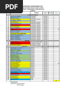 2025 Master List of Employees | PDF