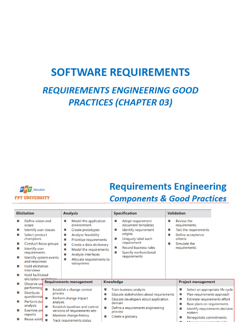 Ch03 - Good Practices For Req Engineering | PDF