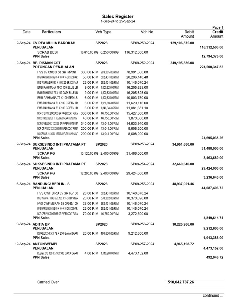 Rekap Invoic September 2024 | PDF