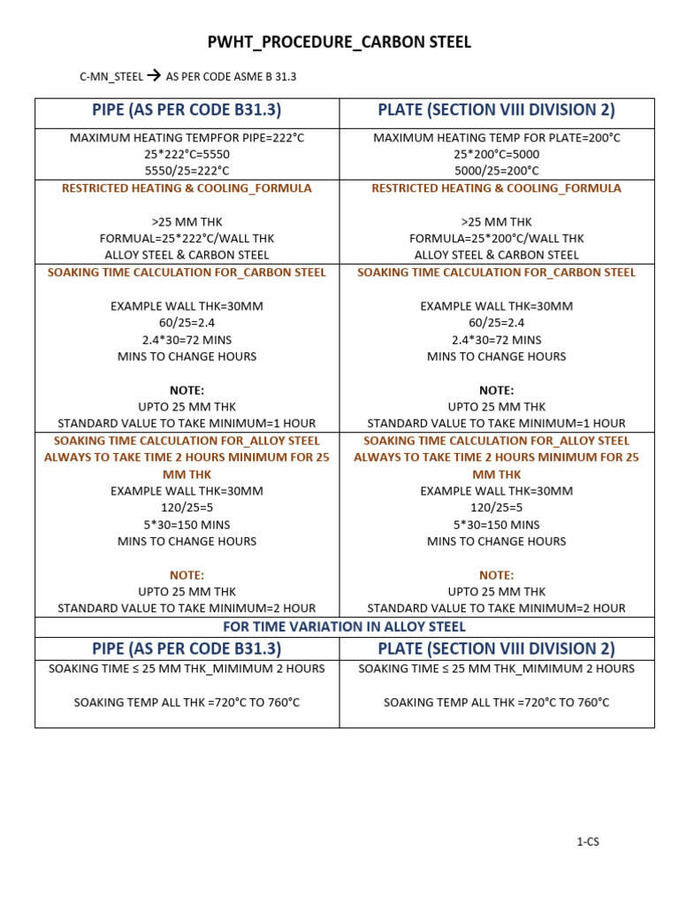 PWHT For Carbon Steel | PDF | Steel | Pipe (Fluid Conveyance)