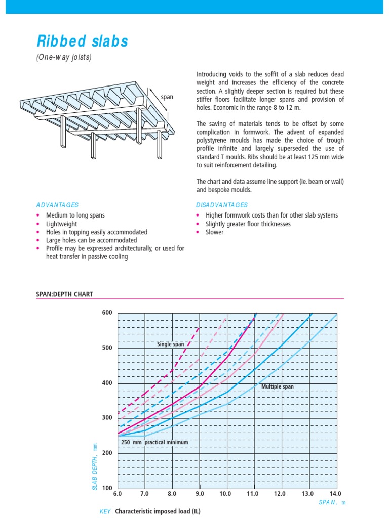 Ribbed Slab | Industries | Building Technology