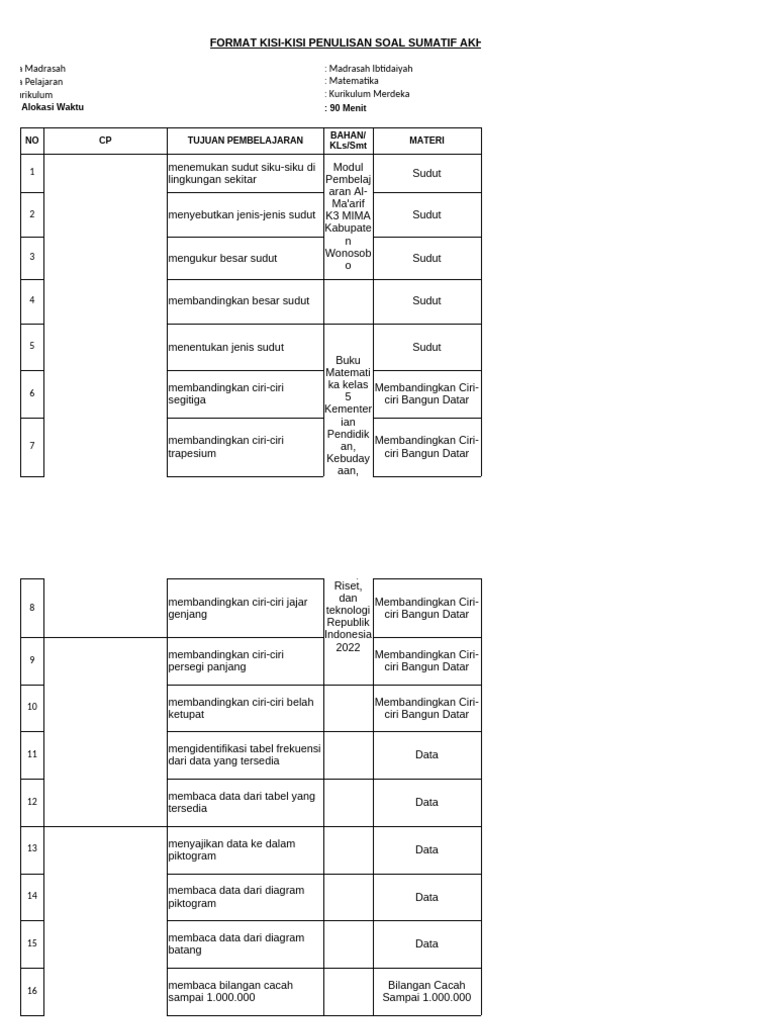 Kisi-Kisi Pat MTK V | PDF