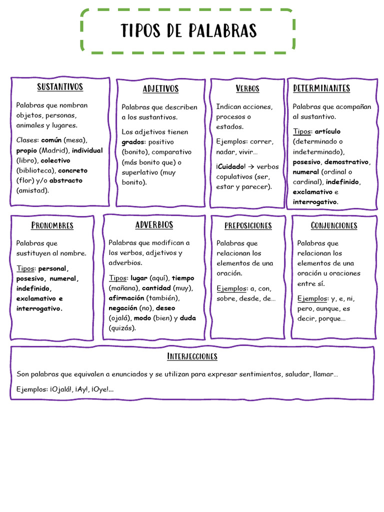 Tipos de Palabras | PDF | Adjetivo | Semántica