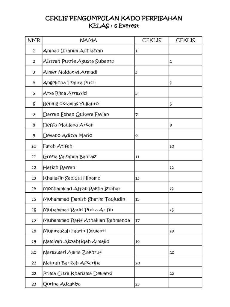 Ceklis Everest | PDF