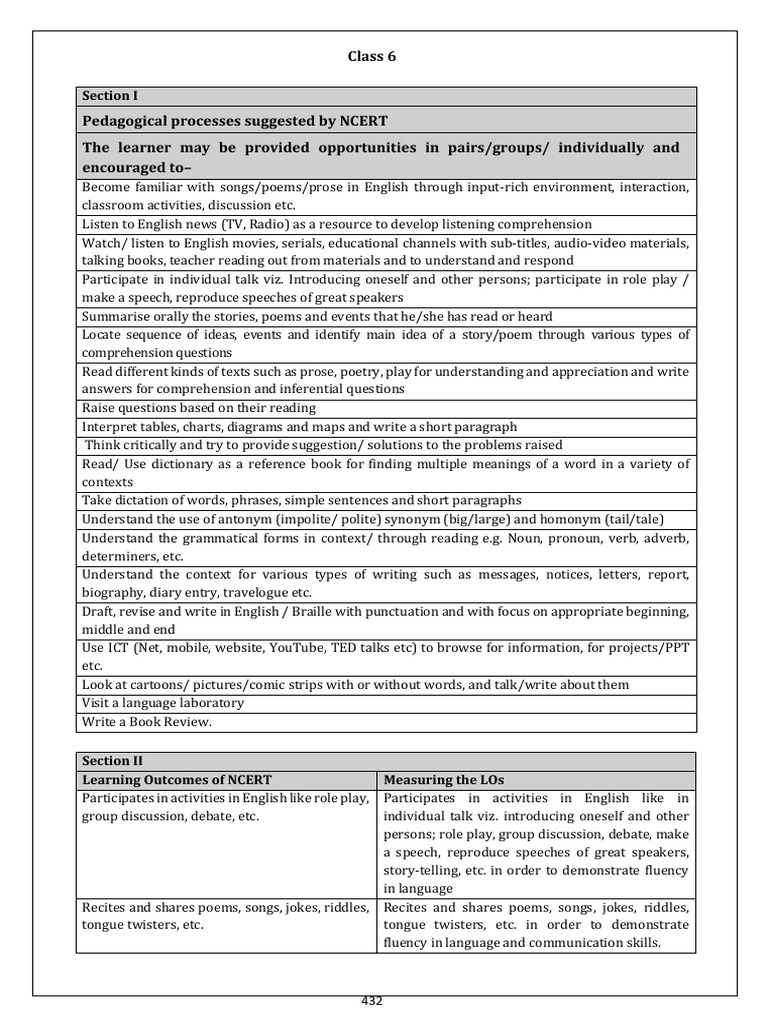 Class 6 English Lesson Plan | PDF | Reading Comprehension | English ...