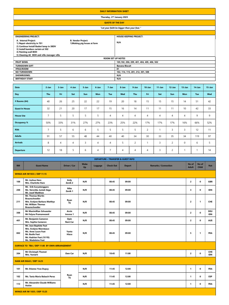 Daily - Information Sheet 2nd Jan 2025 | PDF | Hors D'oeuvre | Foods