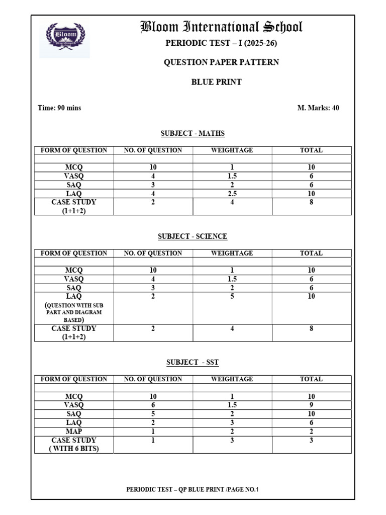 Pt-I Question Paper Blue Print | PDF | Linguistics