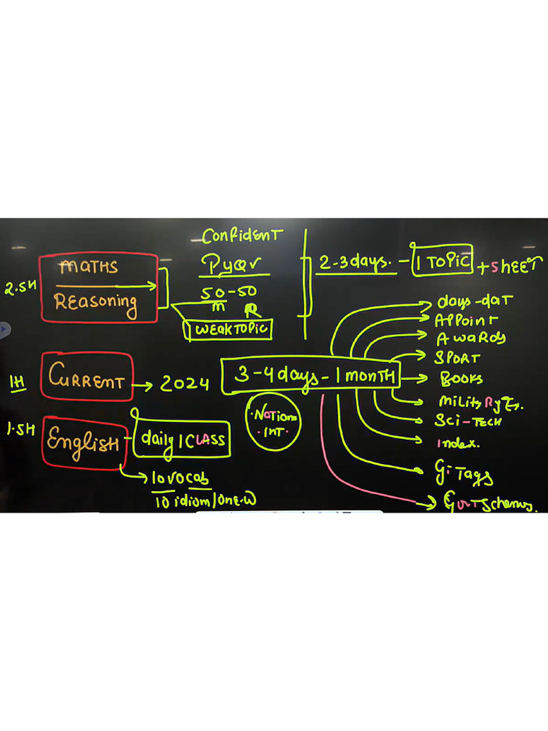 1month Plan by Ankush Sir | PDF