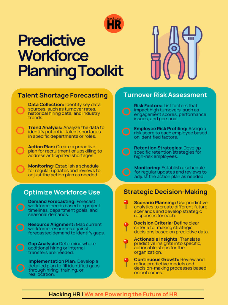 Self-Assessment Tool Workforce Alignment Challenges - WFM - Pack No. 1 ...