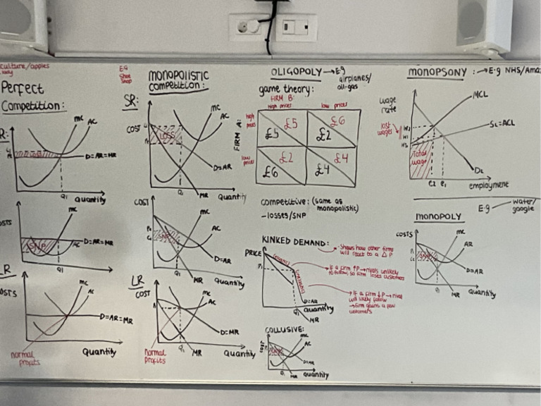 IMG - 1924 Econ Diagrams Recap | PDF