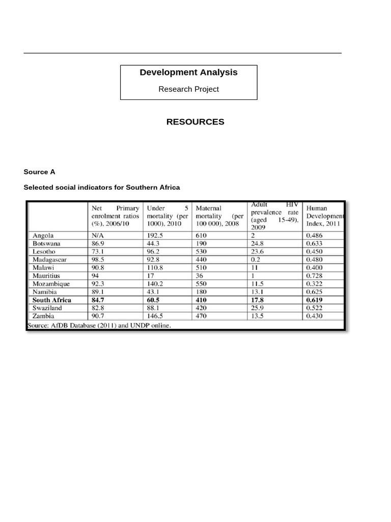 Lesotho Economic and Social Overview | PDF | Economies