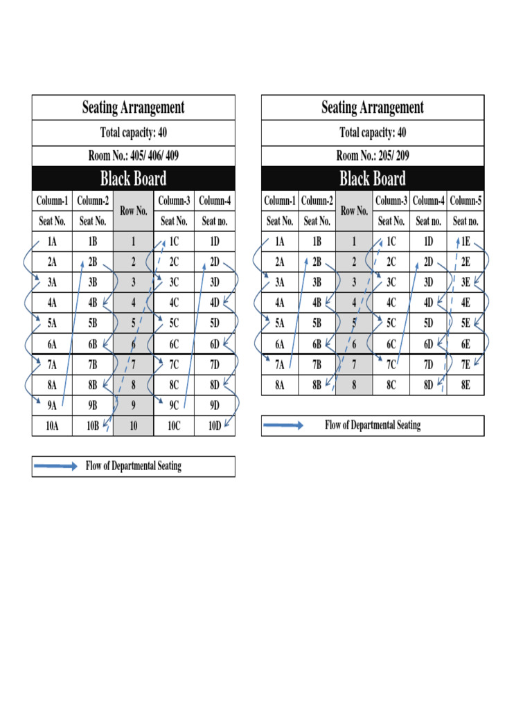 Seating Pattern | PDF