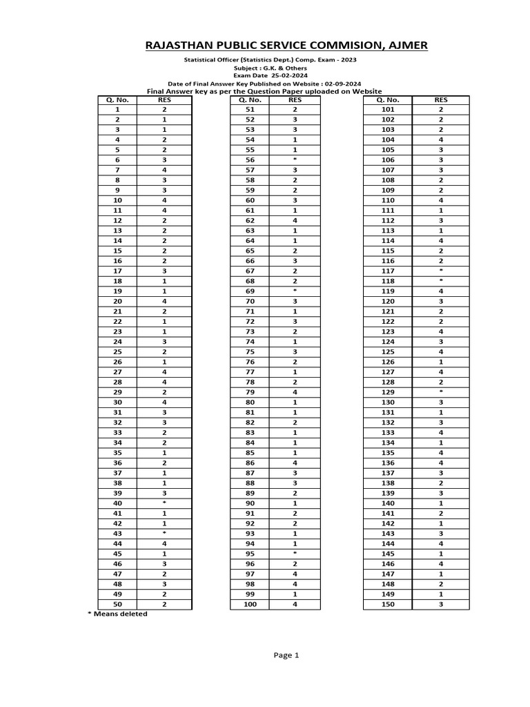 RPSC Ans Key Statistical Officer (Statistics Dept.) Comp. Exam 2023 Subject G.K. & Others Exam ...