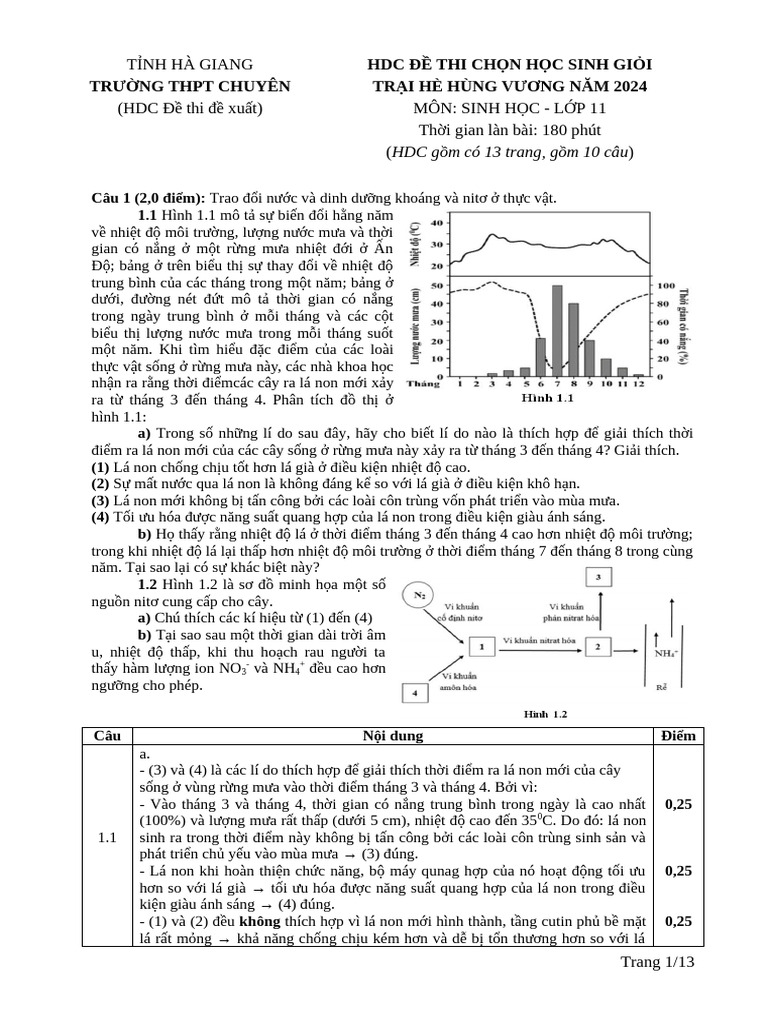 HDC Đề thi đề xuất Hùng Vương 2024-Sinh 11 | PDF