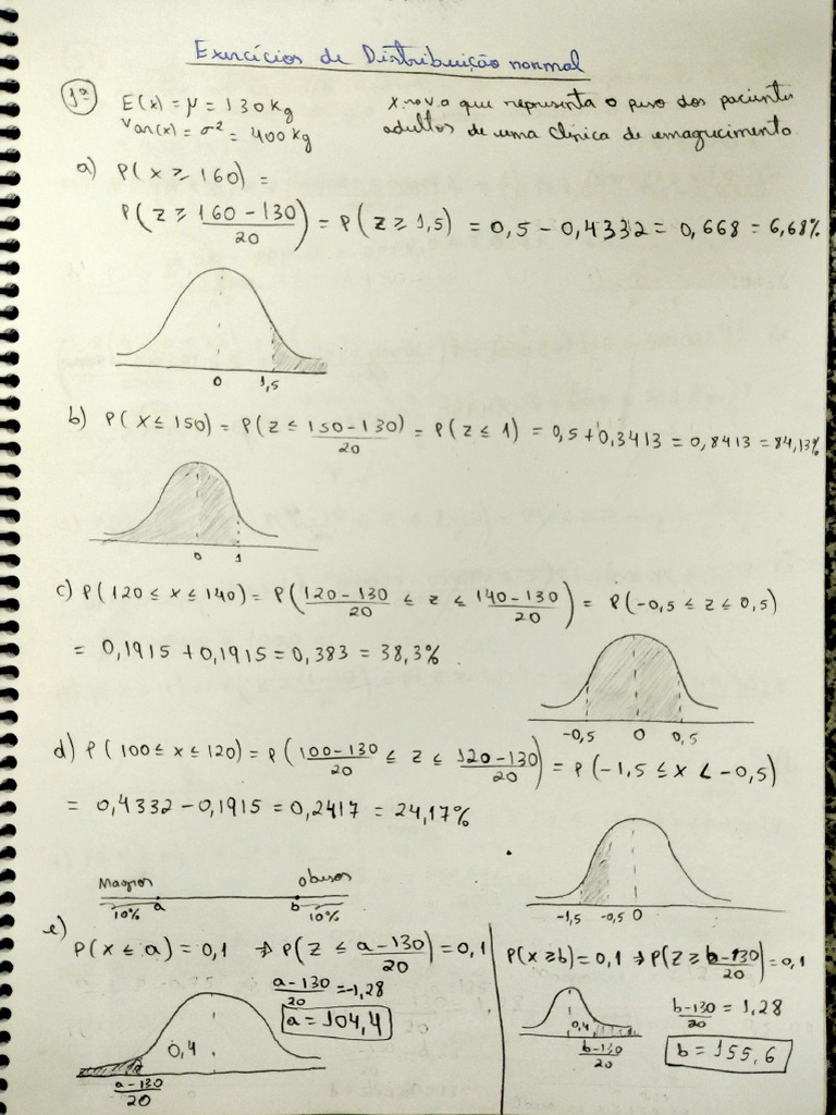 Distrib. Normal | PDF