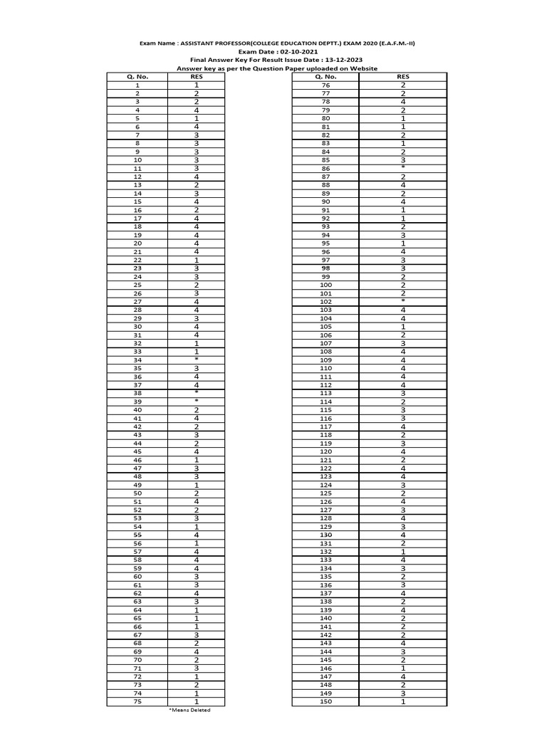 Exam Date: 02-10-2021 Final Answer Key For Result Issue Date: 13-12 ...