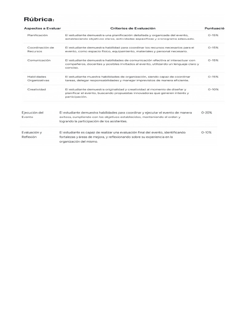 Rúbrica Staaff | PDF