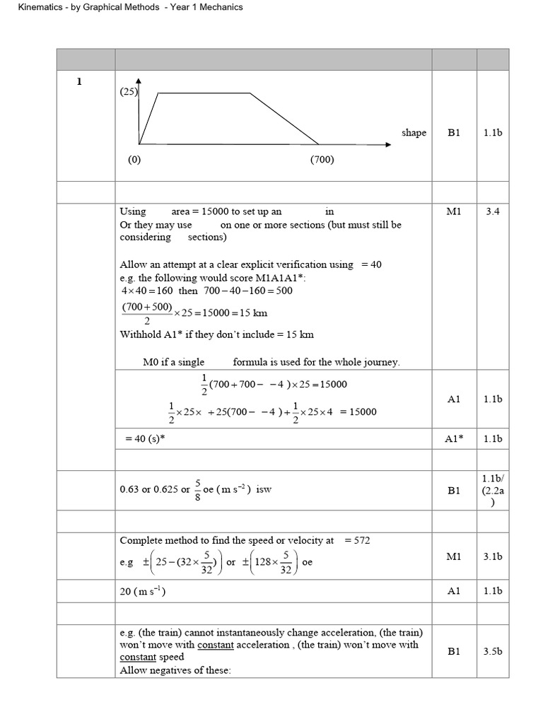 Kinematics - by Graphical Methods MS | PDF | Acceleration | Area
