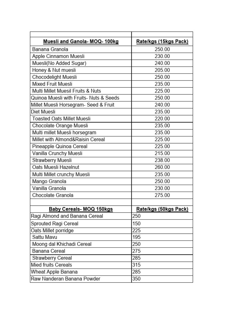 Christy Foods - Product List - MOQ - Price | PDF | Pancake | Cereals