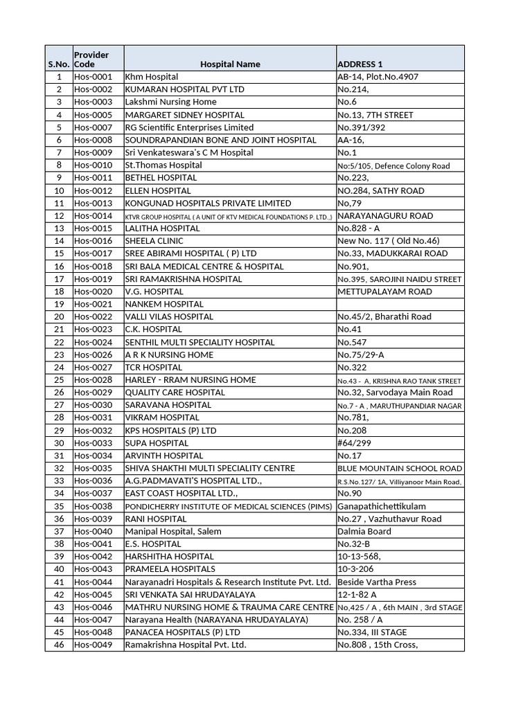 Pan India Network Hospital List as on 30-Apr-16 | PDF | Hospital