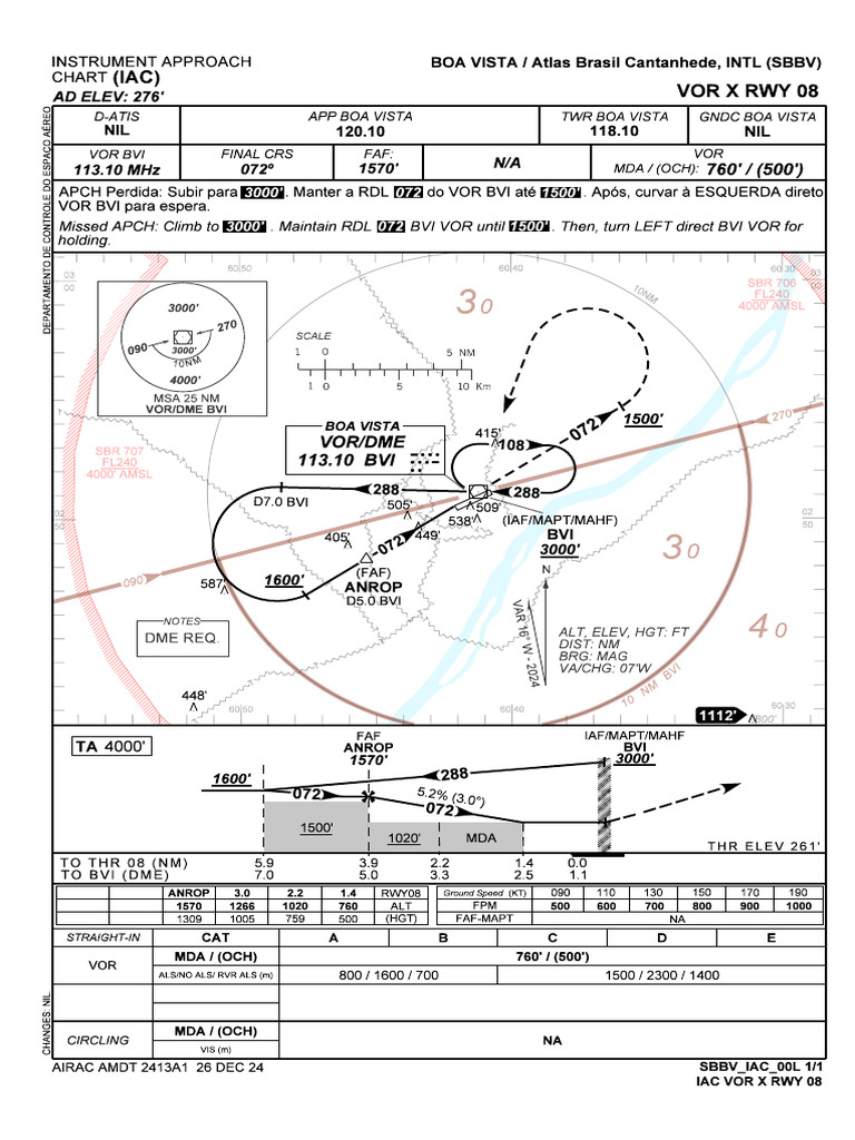 SBBV Vor-X-Rwy-08 Iac 20241226 | PDF