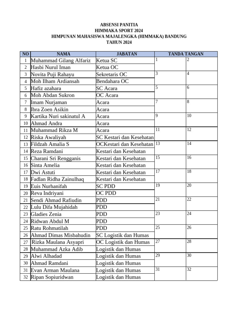 Absensi Panitia Himmaka Sport | PDF