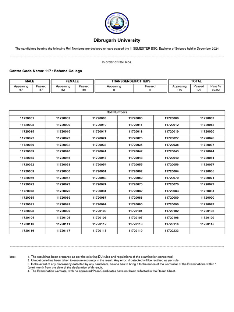 JwGcMlNb57YDR6eJ0J2q3rMTl4rfD1rvEHGDAXW4 | PDF | Academic Degree | Qualifications