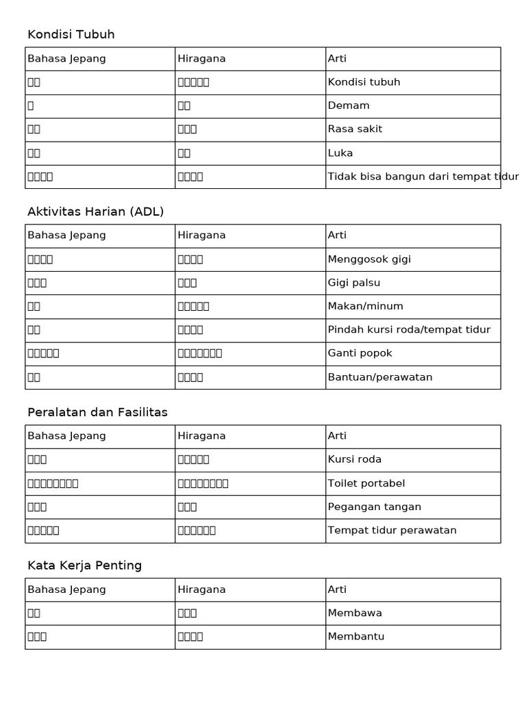 Kosakata SSW Kaigo | PDF