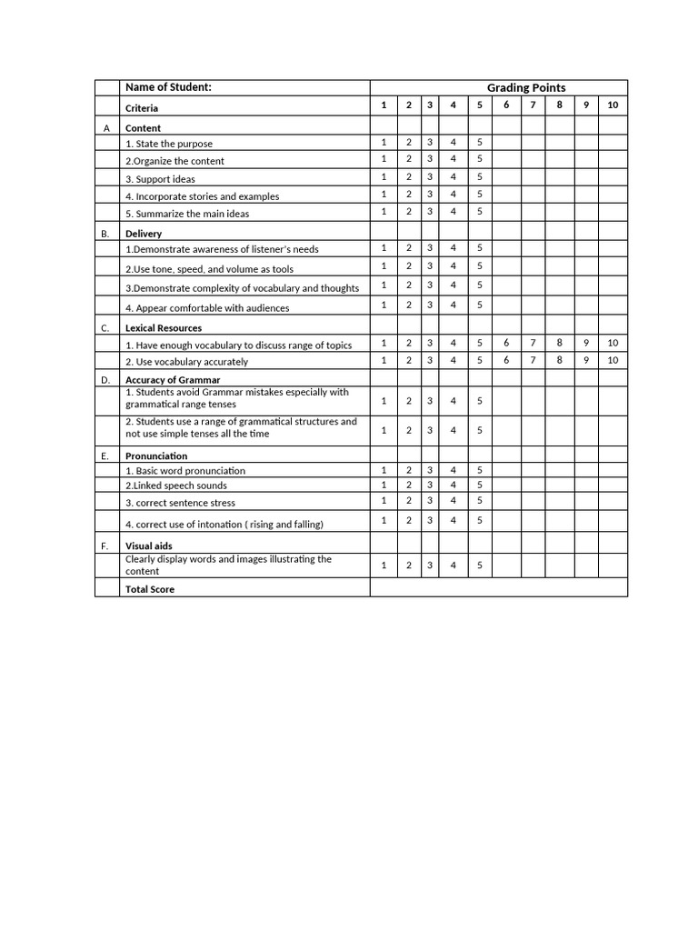 Rubric For Public Speaking | PDF