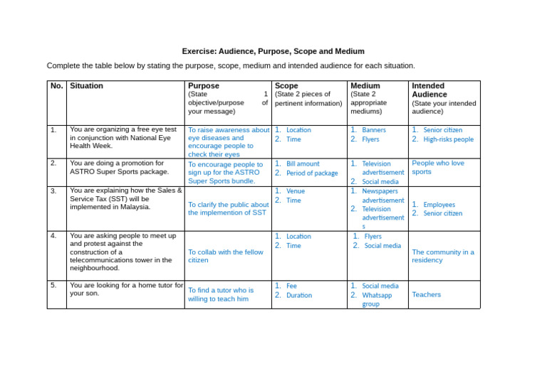 Audience, Purpose, Scope, Medium w3 | PDF | Advertising