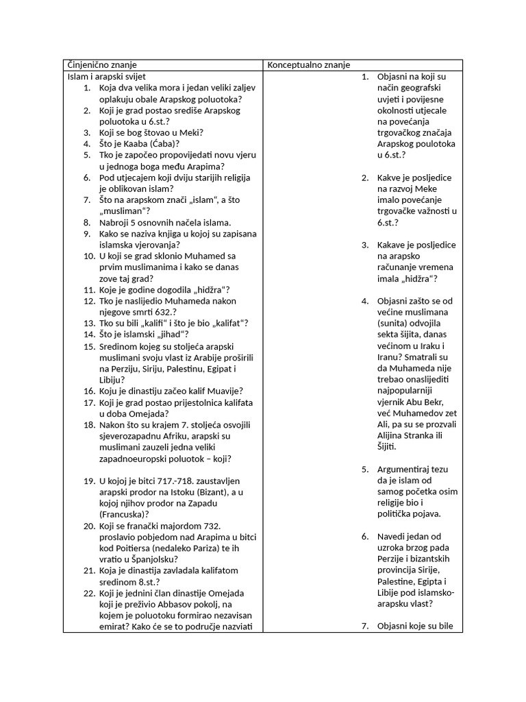 POV 2 2. Ispit - Primjeri Pitanja | PDF