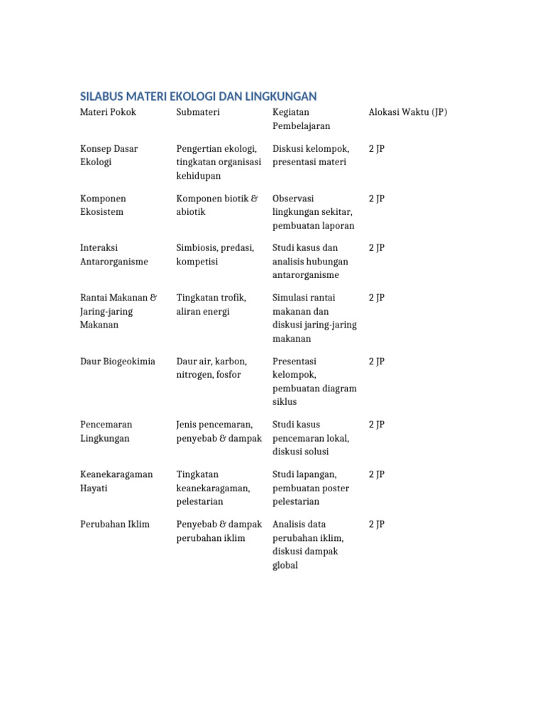 Silabus Ekologi Lingkungan Tabel | PDF