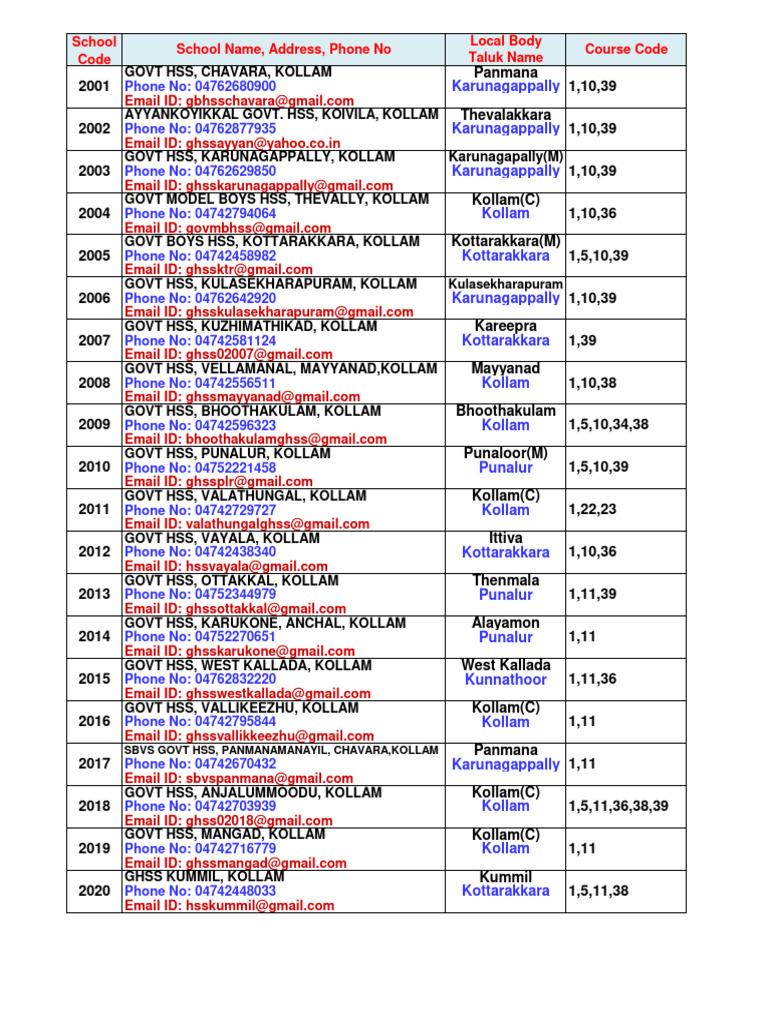 Doc-20250513-Wa0253 250520 202235 | PDF