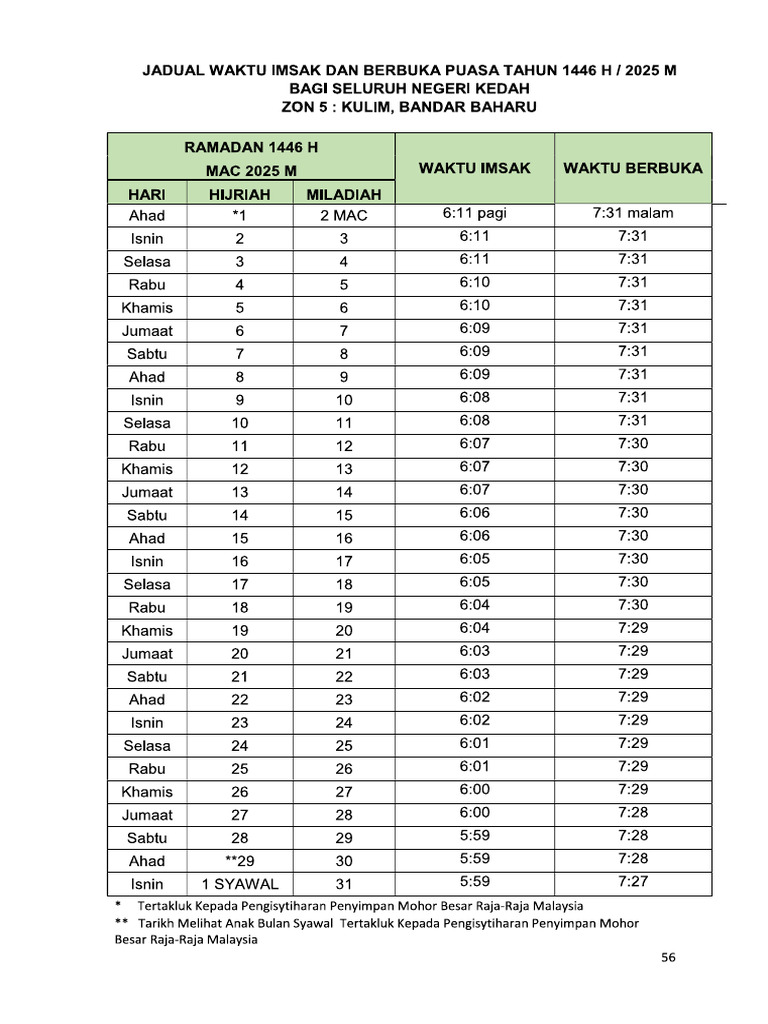 Jadual Waktu Imsak Dan Buka Puasa Daerah Kulim Bandar Baharu | PDF