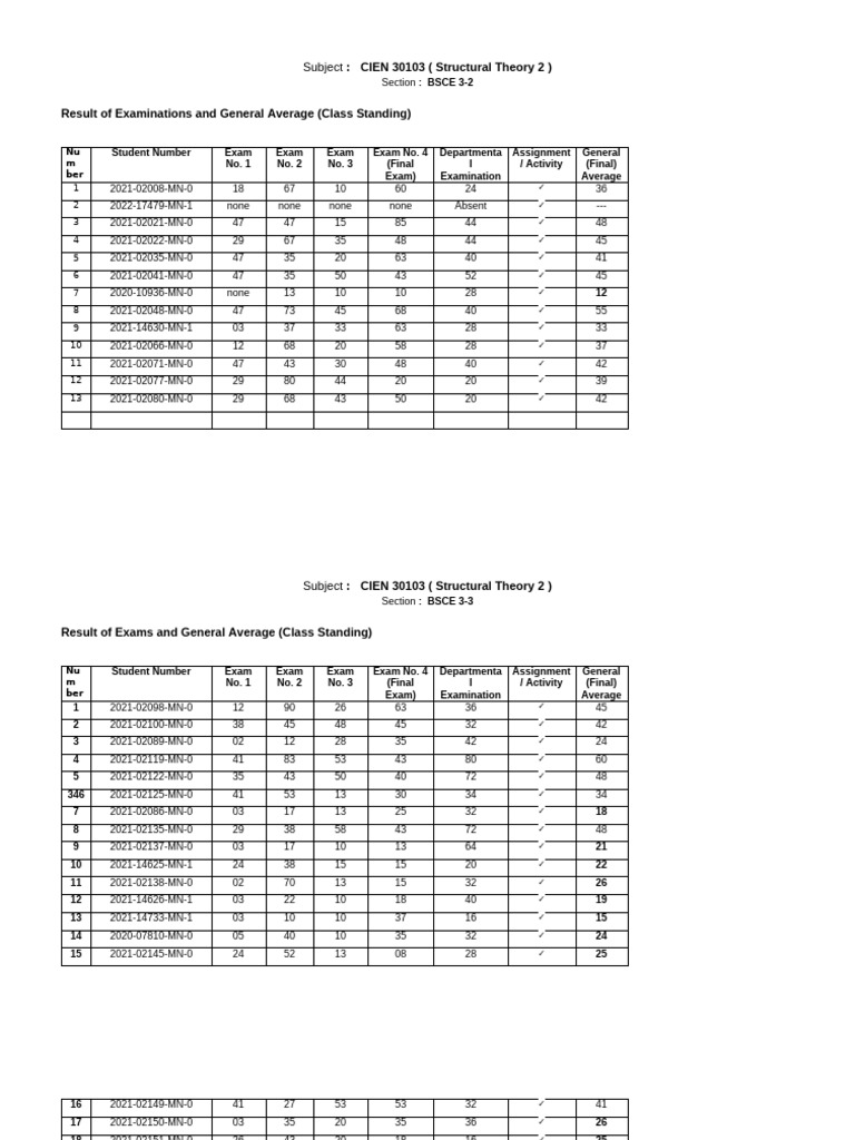 TOS 2 Section 3 2 3 3 Result of Exam and Passing Percentage | PDF | Qualifications | Career And ...