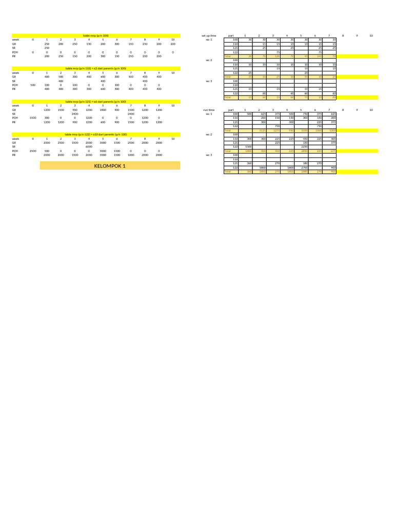 KEL.1 RCCP, Setup & Runtime | PDF
