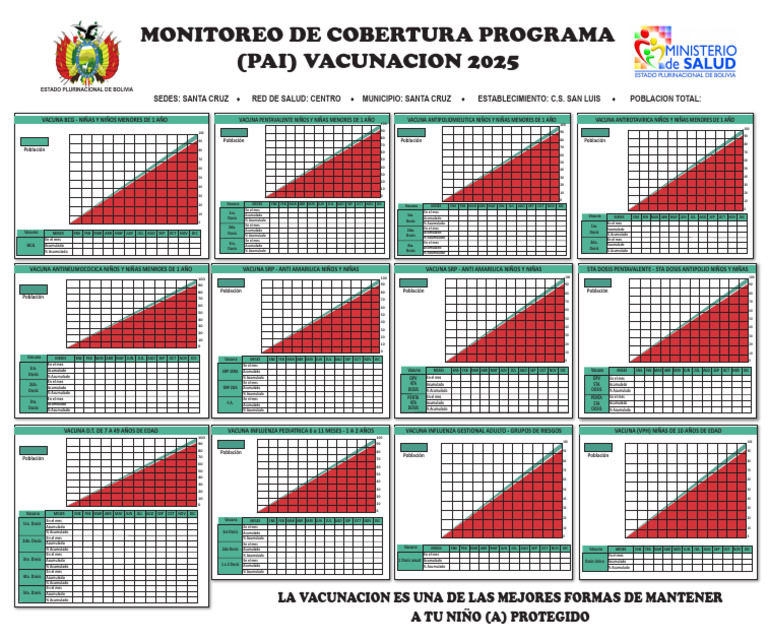 Monitoreo PAI Vacunación Bolivia 2024 | PDF | Virología | Tratamientos ...