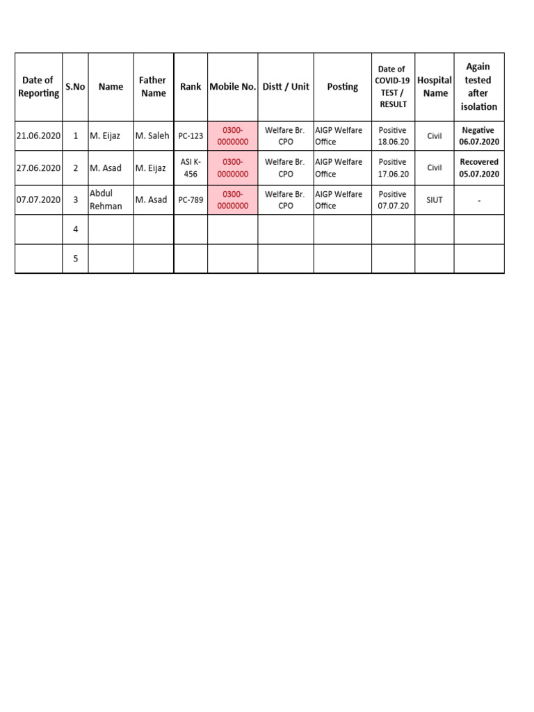 Model Proforma For Covid-19 (By Welfare Br. CPO) | PDF