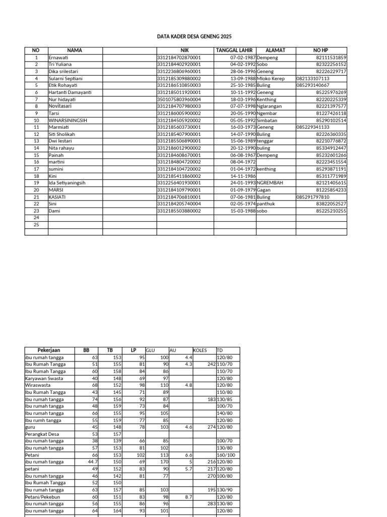 Data Kader Geneng | PDF
